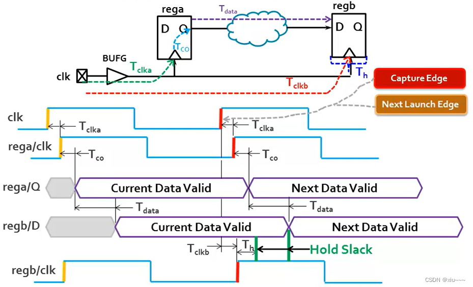 时序分析中的基本概念_launch edge-CSDN博客