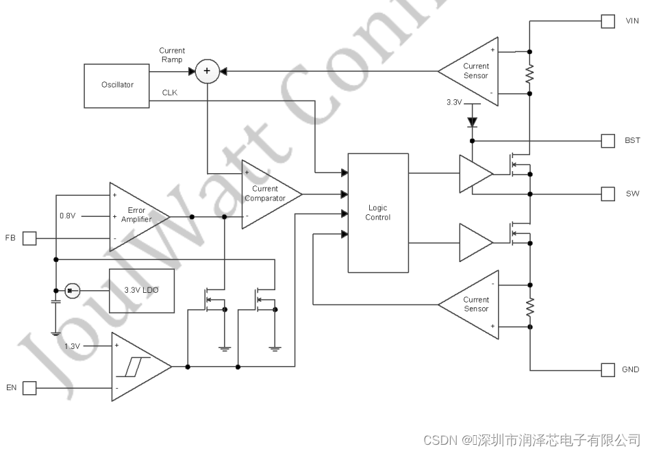 （矽力杰）JW5026 SOT23-6 40V/1A，1.1MHz同步降压转换器 DC-DC电源芯片-CSDN博客