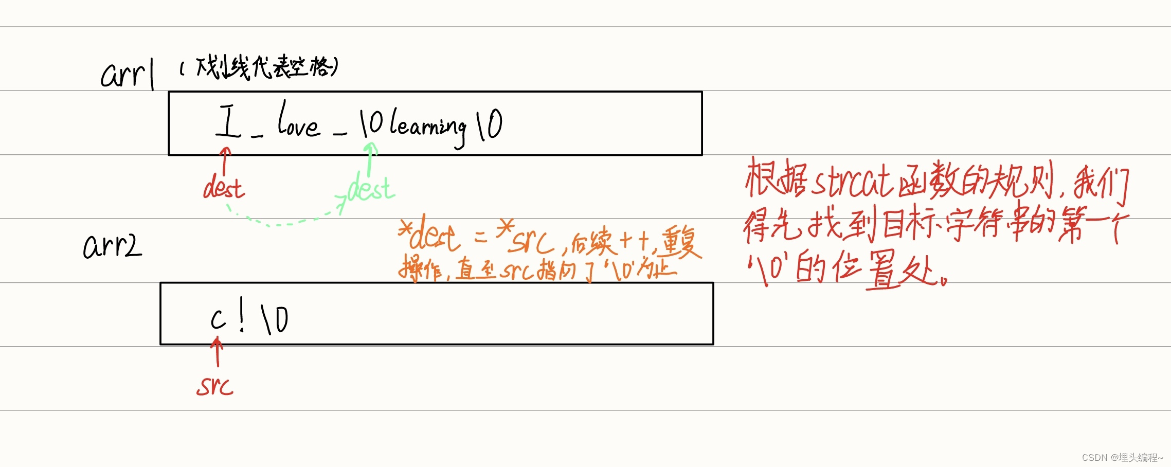 Strcat函数及其模拟实现（c语言） Csdn博客