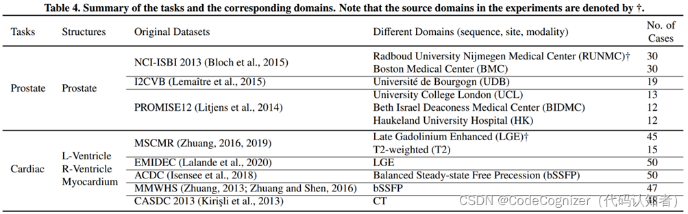 MIA | BayeSeg: Bayesian Modeling for Medical Image Segmentation with Interpretable ...