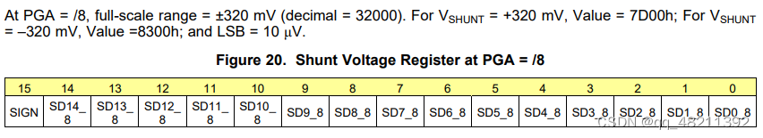 INA220电流电压采样方案-CSDN博客