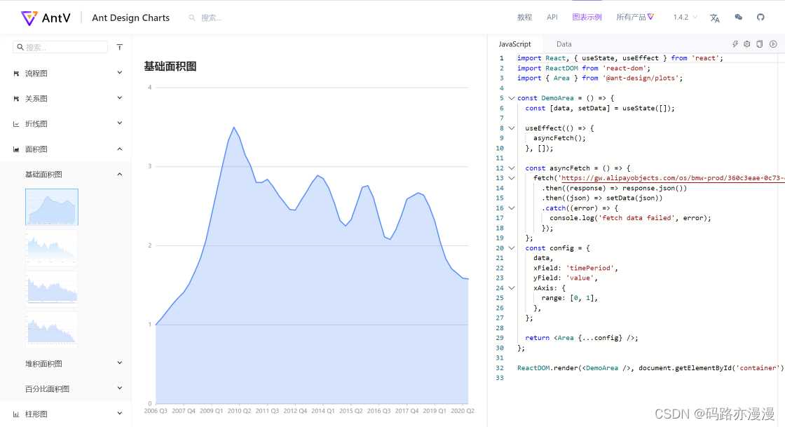 Ant Design Charts_ant-design-charts-CSDN博客