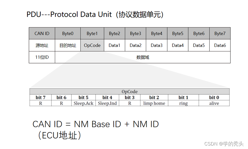 AutoSar网络管理状态机与OSEK直接网络管理状态机理解-CSDN博客
