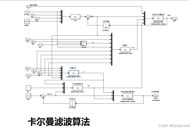 Ekf扩展卡尔曼滤波算法做电池soc估计,在simulink环境下对电池进行建模 扩展卡尔曼滤波预测socsimulink仿真案例 Csdn博客