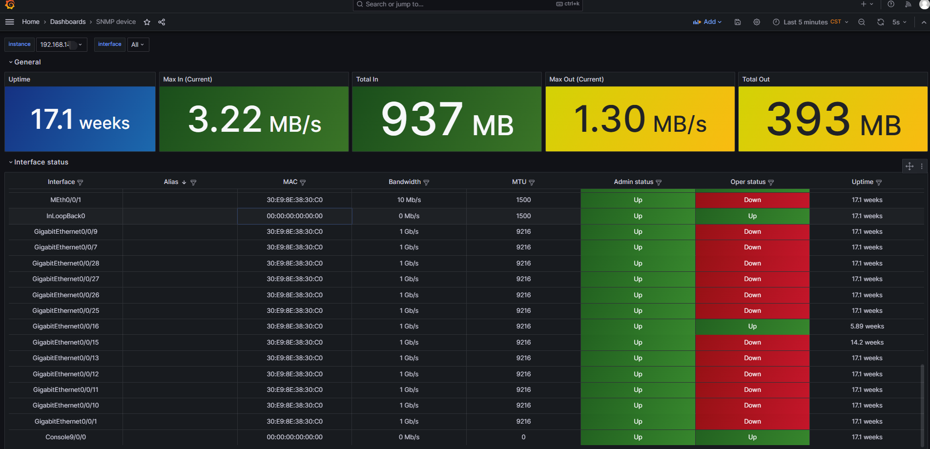Prometheus 采集snmp监控数据_prometheus snmp监控-CSDN博客