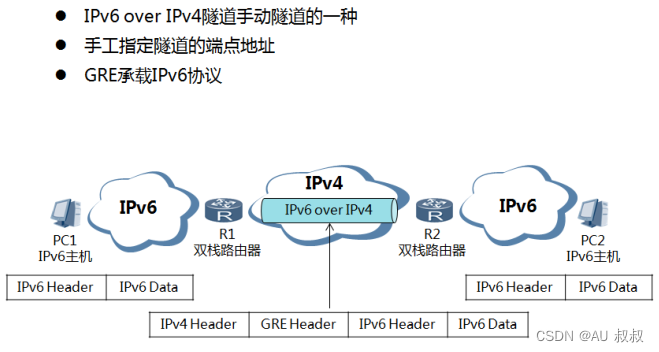 5.3.3 GRE隧道-CSDN博客