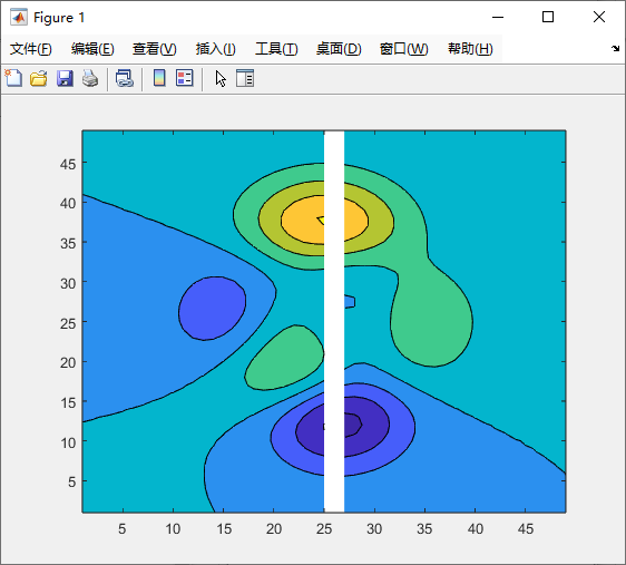 Contour Plots: (2) contourf_contourf透明-CSDN博客