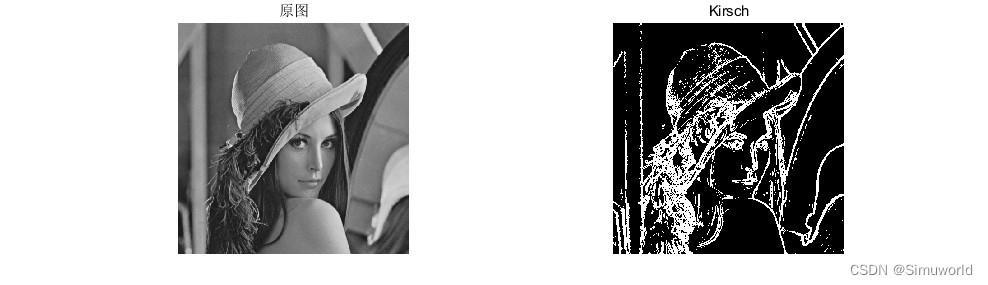 基于Kirsch算子的边缘检测算法matlab仿真_kirsch算子matlab代码-CSDN博客