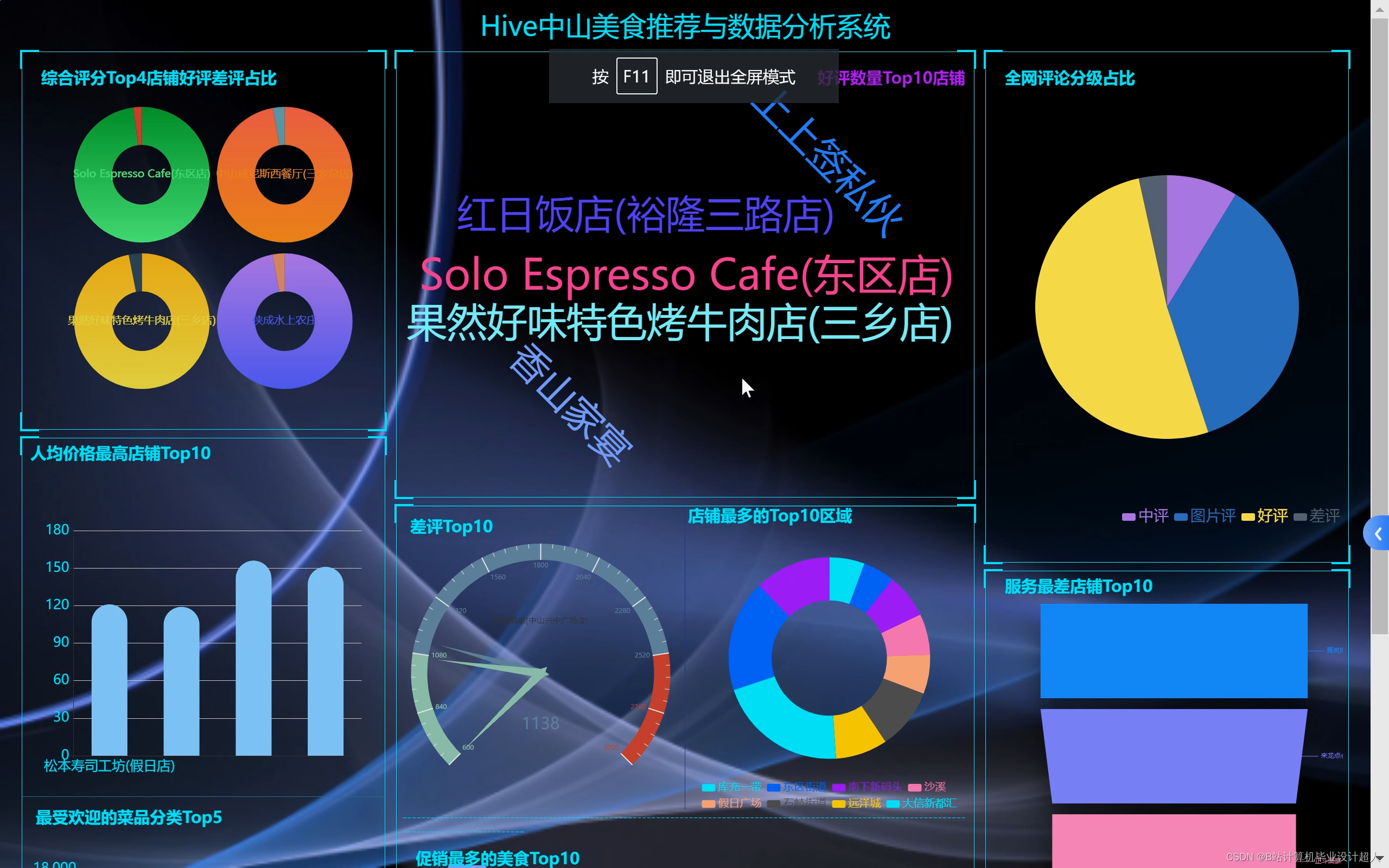 大数据毕业设计hadoophive美食推荐系统 知识图谱美团餐厅推荐系统 美团推荐系统 美食价格预测 美团爬虫 美食数据分析 美食可视化大屏 计算机毕业设计 机器学习 深度学习 人工智能 