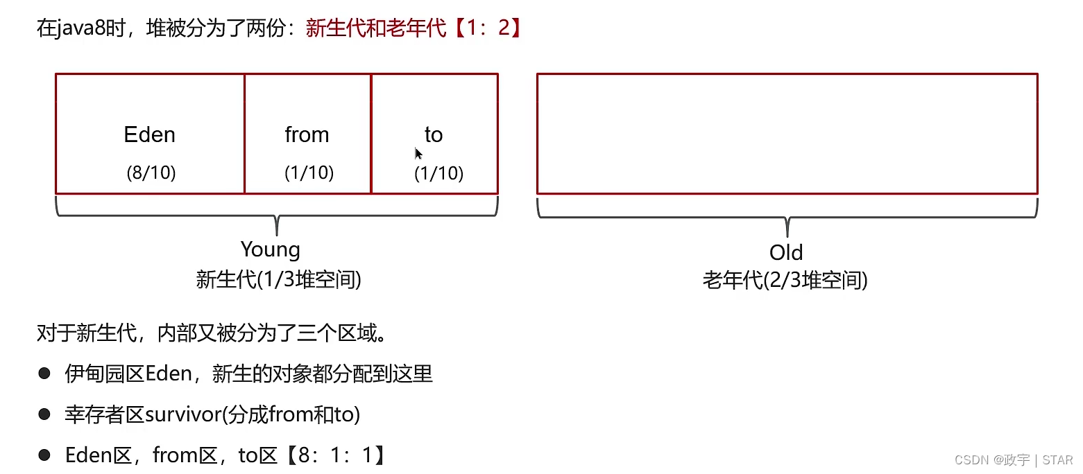 Java后端面试高级部分_java后端高级面试-CSDN博客