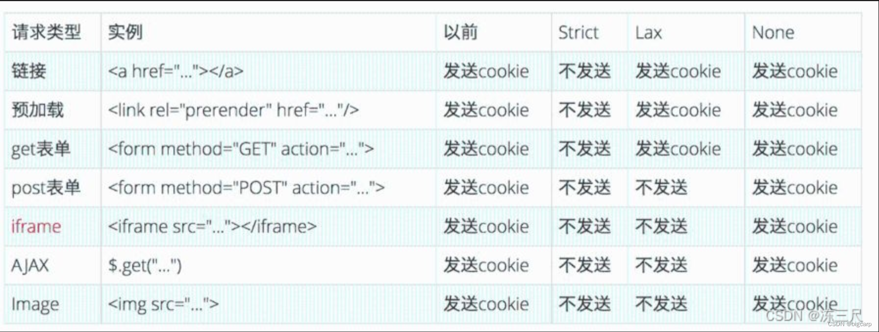 IIS配置多域名跨域，和跨域session保持_iis跨域设置-CSDN博客