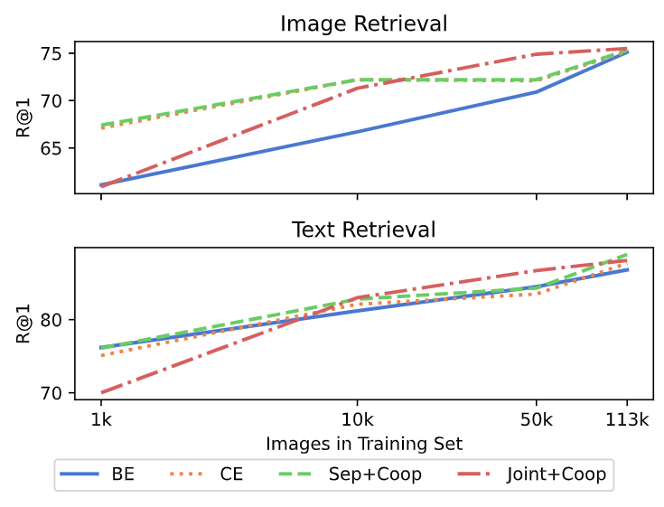 跨模态检索Retrieve Fast, Rerank Smart:Cooperative and Joint Approaches for Improved Cross-Modal ...
