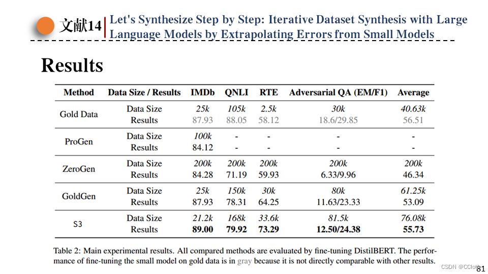 [阅读笔记14][3S]Let‘s Synthesize Step by Step: Iterative Dataset Synthesis with Large Language ...