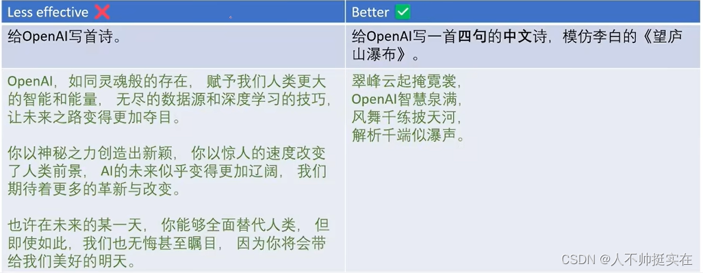 LLM- Prompt Engineering 提示词工程介绍-CSDN博客