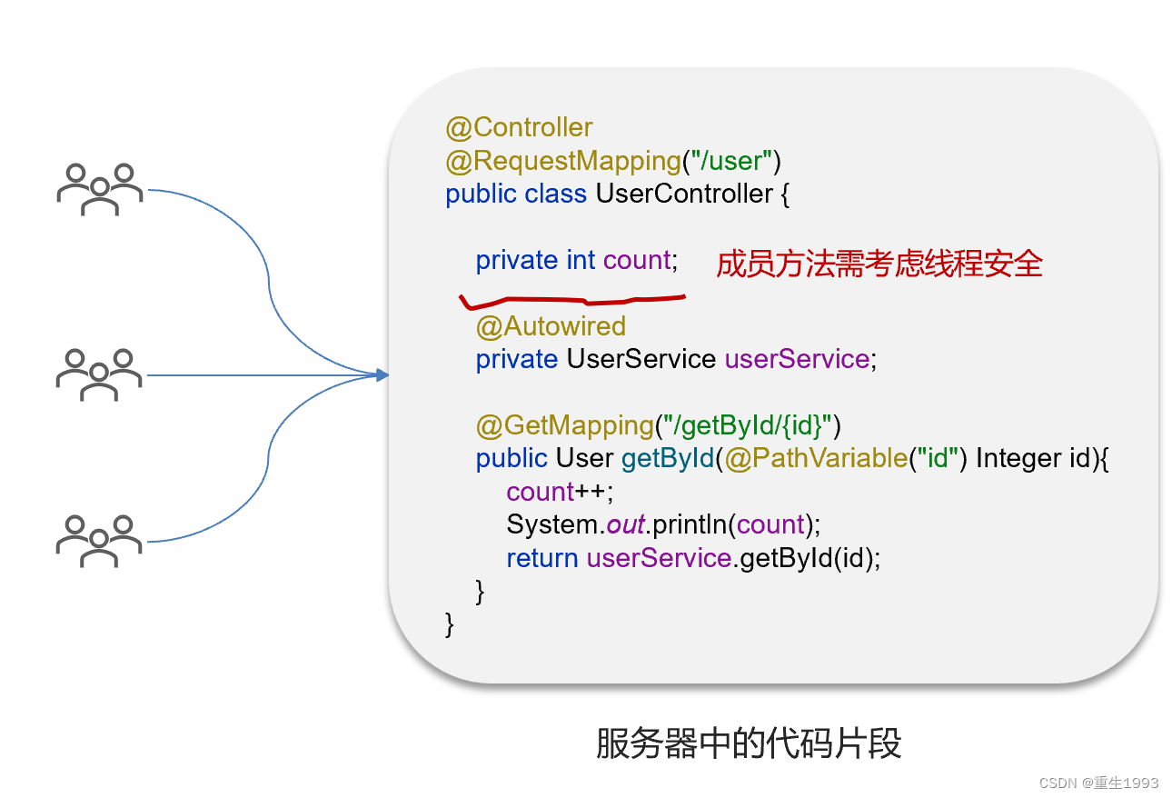 框架篇 Spring框架中的bean单例和线程安全 Spring中的bean是否是单例安全的 Csdn博客