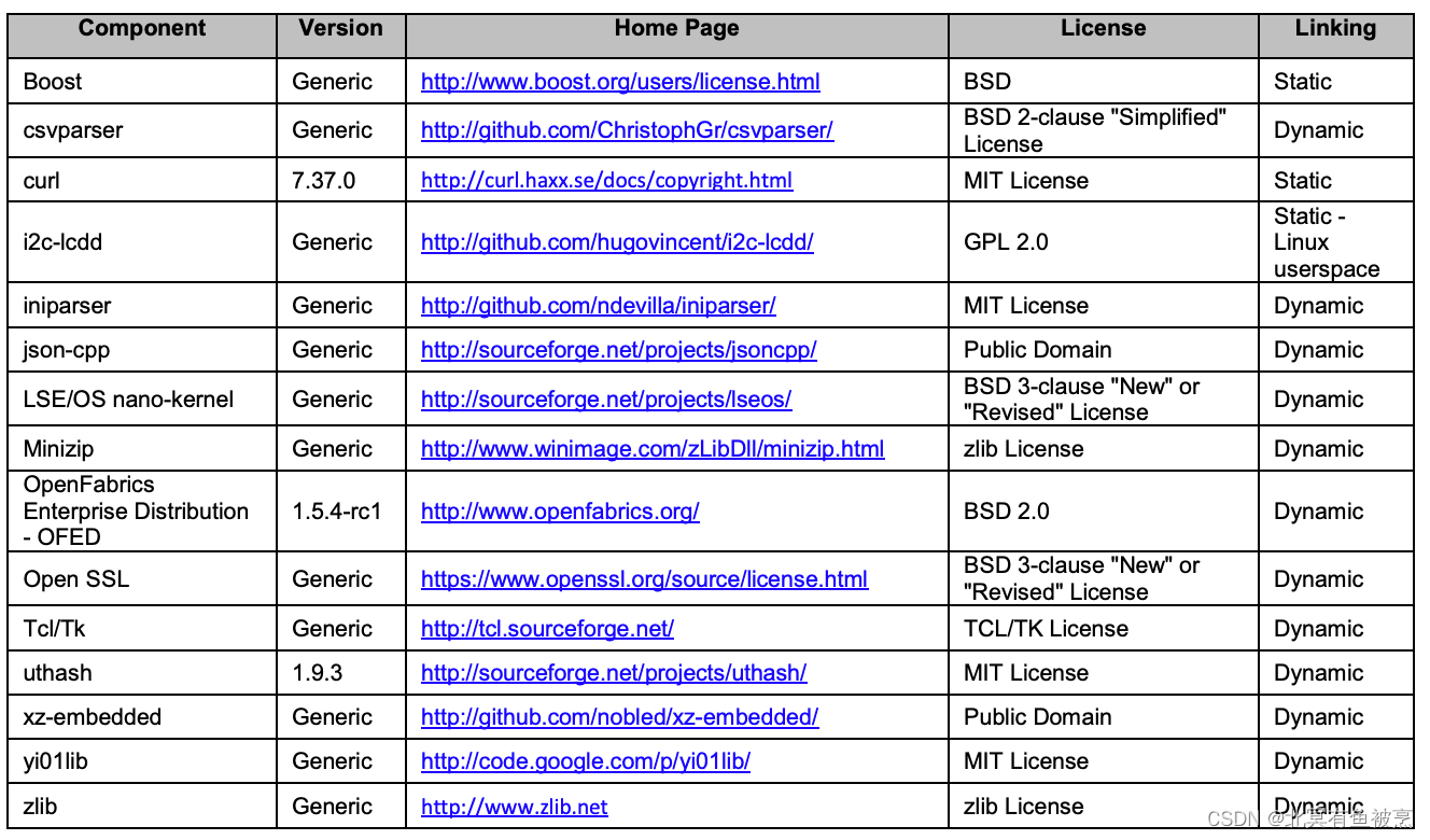 【RDMA命令系列之】如何安装Mellanox固件管理工具MFT以及RPM包中的66条命令？（Mellanox Firmware Tools ...