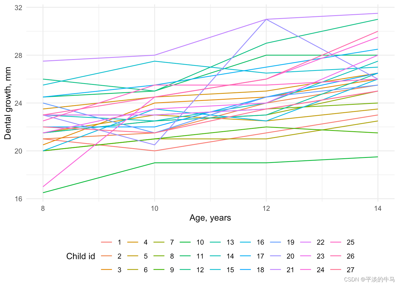 R软件纵向数据分析概述（一）_统计分析r软件-CSDN博客