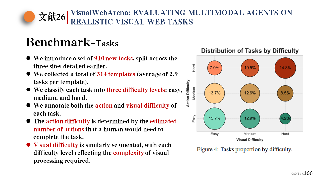 [阅读笔记26][VisualWebArena]EVALUATING MULTIMODAL AGENTS ON REALISTIC VISUAL WEB TASKS-CSDN博客