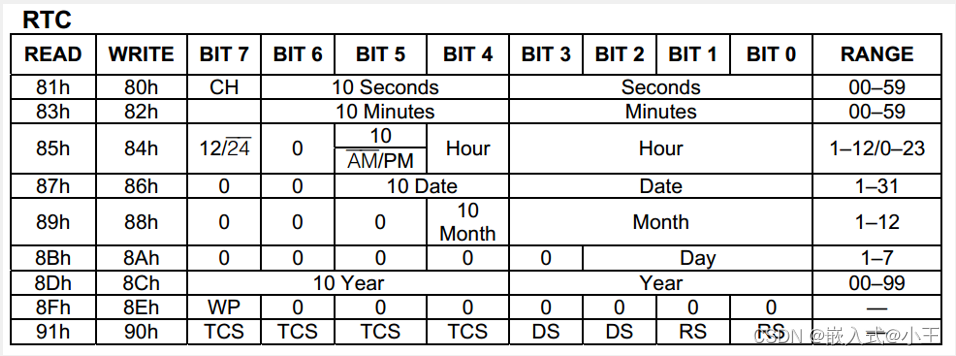 DS1302时钟模块_ds1302 rtc实时时钟内部结结构-CSDN博客