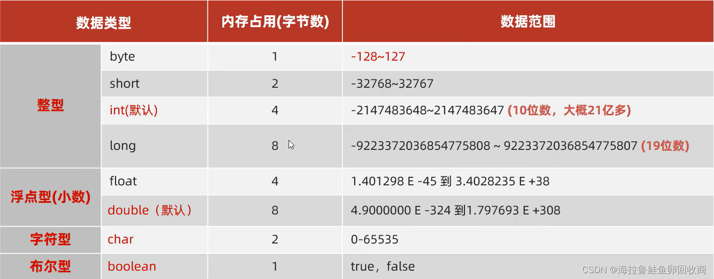 d2(21-45)-勇敢开始Java，咖啡拯救人生-CSDN博客