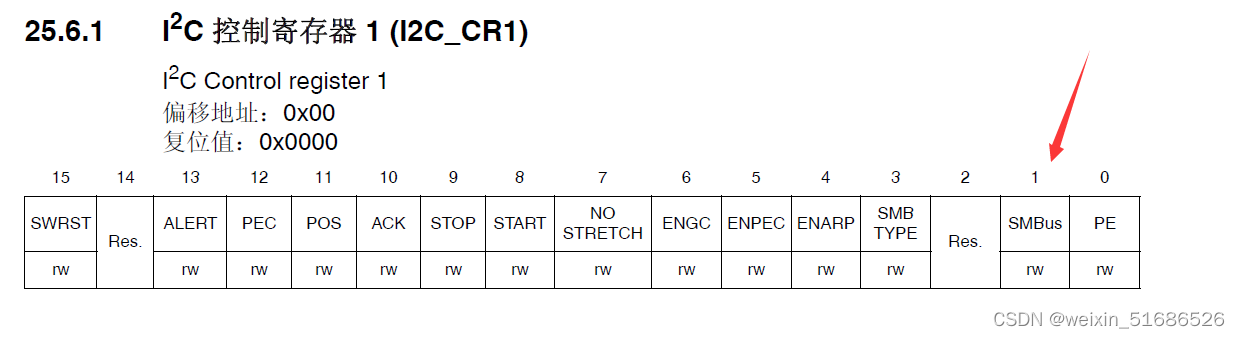 STM32F407寄存器操作（硬件I2C）_f407的硬件iic-CSDN博客