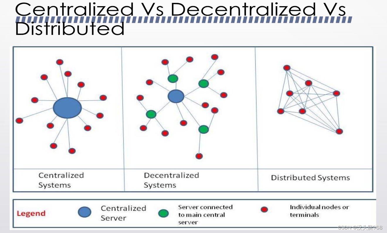 EBU6610 Block1 北邮国院英方课“information system“信息系统期末笔记分享-part1-CSDN博客