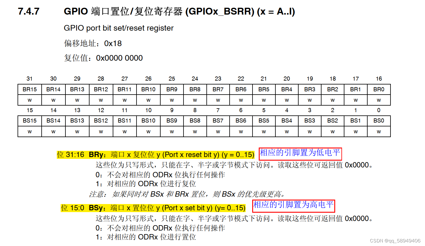 STM32探索者BSRR寄存器_stm32 bsrr-CSDN博客