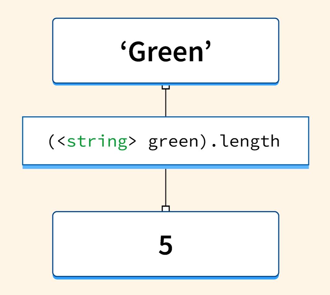Tensorflow和keras简介:tensorflow深度学习简介深度学习框架tensorflow Csdn博客