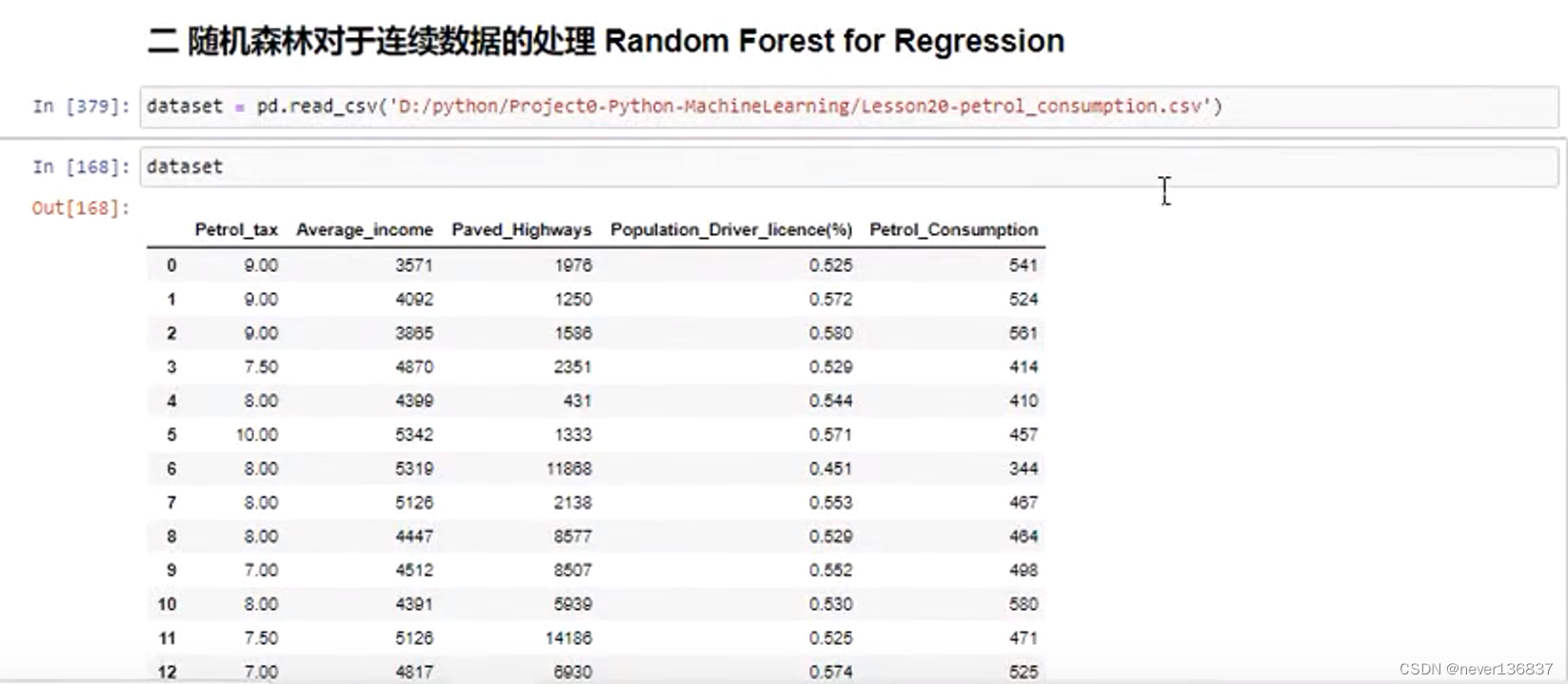 Random Forests Classifiersregressor两种方式建模randomforestclassifiers和randomforestregressor Csdn博客