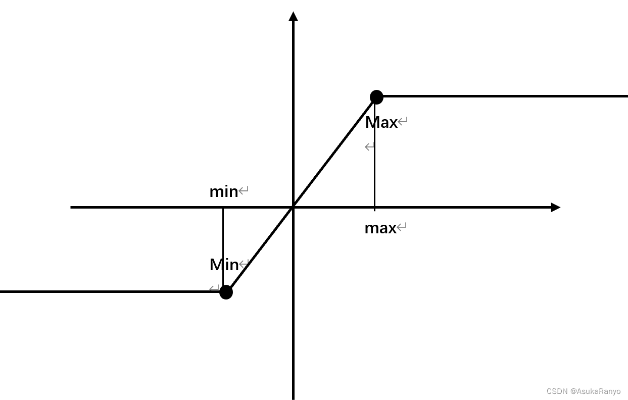 Pytorch学习笔记（一）-CSDN博客