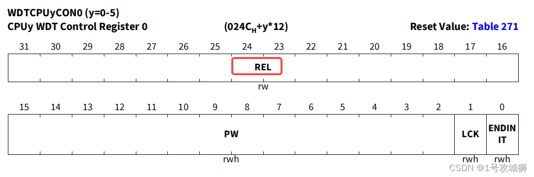英飞凌Wdg模块介绍_英飞凌wdt-CSDN博客