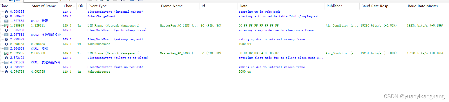 CANoe CAPL LIN 睡眠唤醒_canoelin休眠唤醒如何做到panel里-CSDN博客