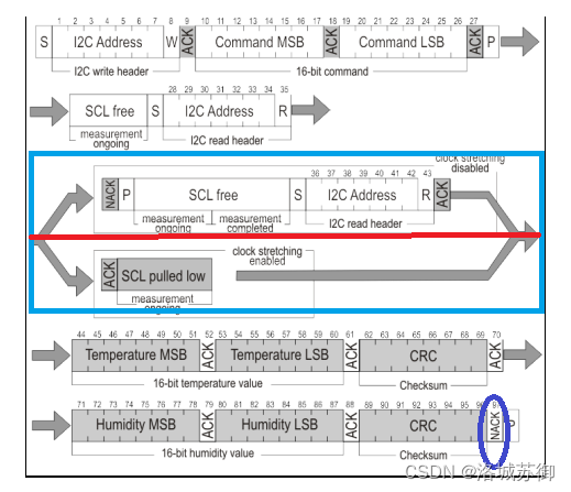 SHT30-DIS手册解读-CSDN博客
