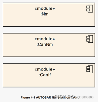 【AutoSar_网络管理】CanNM模块详解_autosar cannm-CSDN博客