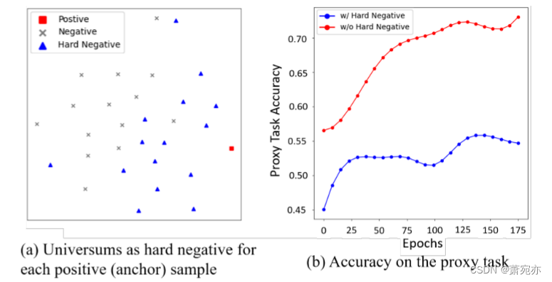 TimesURL: Self-Supervised Contrastive Learning for Universal Time Series Representation Learning ...