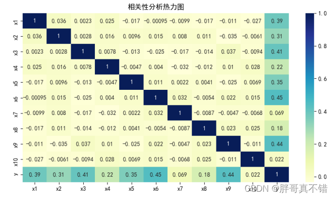 Python实现BOA蝴蝶优化算法优化XGBoost回归模型(XGBRegressor算法)项目实战_python中xgboost进行参数调优-CSDN博客