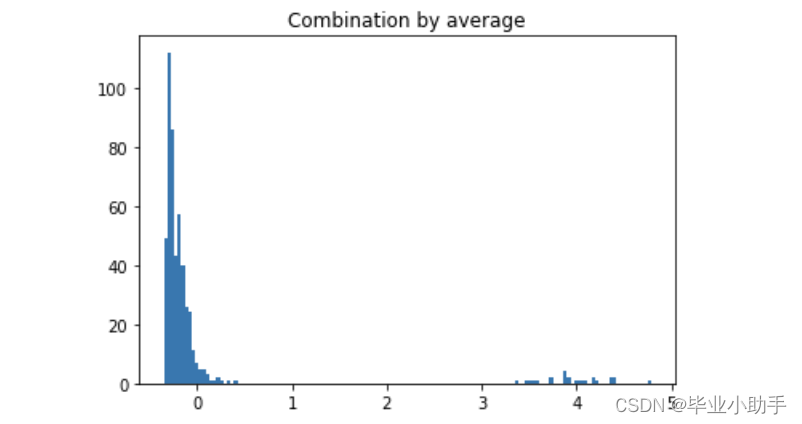 Python 离群点检测算法 -- LOF详解_python lof算法-CSDN博客
