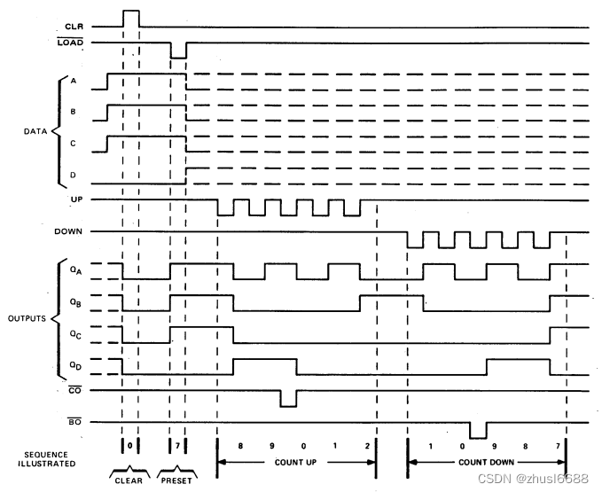 Multisim14.0仿真应用设计（四十二）74LS192 同步十进制可逆计数器应用仿真_74ls192进位信号和借位信号的时序图-CSDN博客