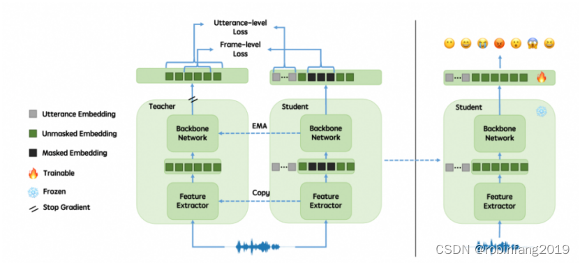 如何使用语音情感基座模型emotion2vec+-CSDN博客