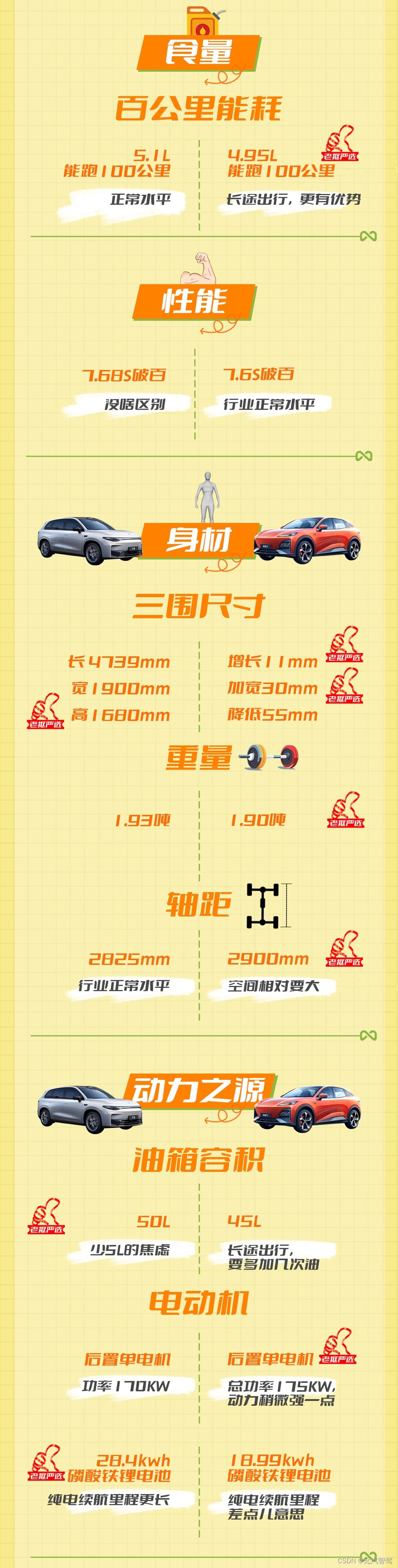 老抠严选｜当零跑C10遇到深蓝S7，“半价理想”的名头行不通？-CSDN博客