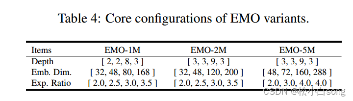 即插即用模块反向残留移动块（iRMB）详解（论文+代码）-CSDN博客