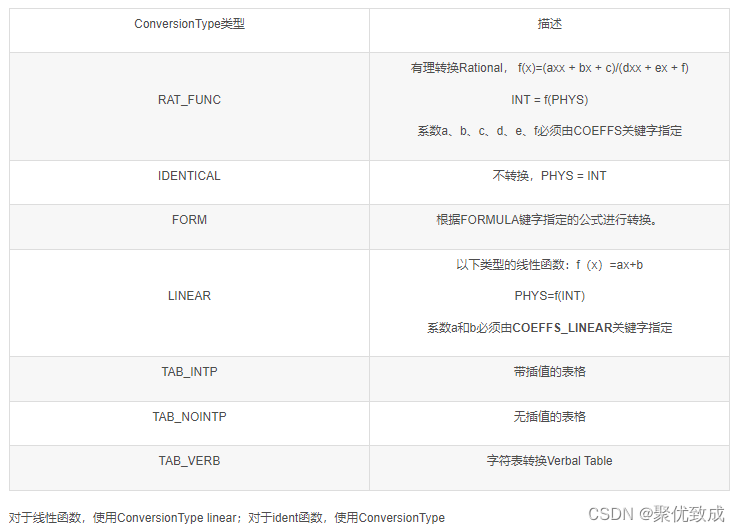 汽车电子 -- A2L文件内容详细解析_a2l文件详解-CSDN博客