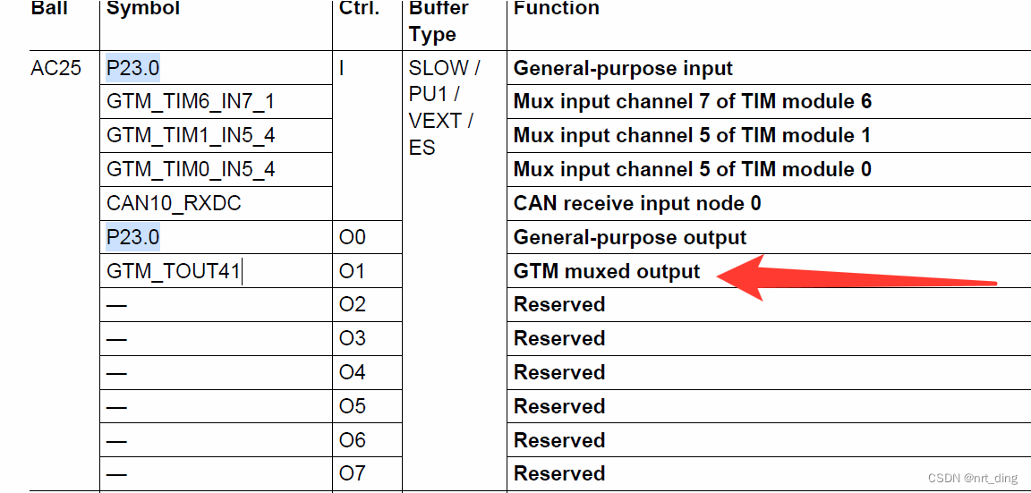 TC397 使用 EB 配置PWM波_tc397芯片怎样确认某个引脚是否支持pwm输入检测-CSDN博客