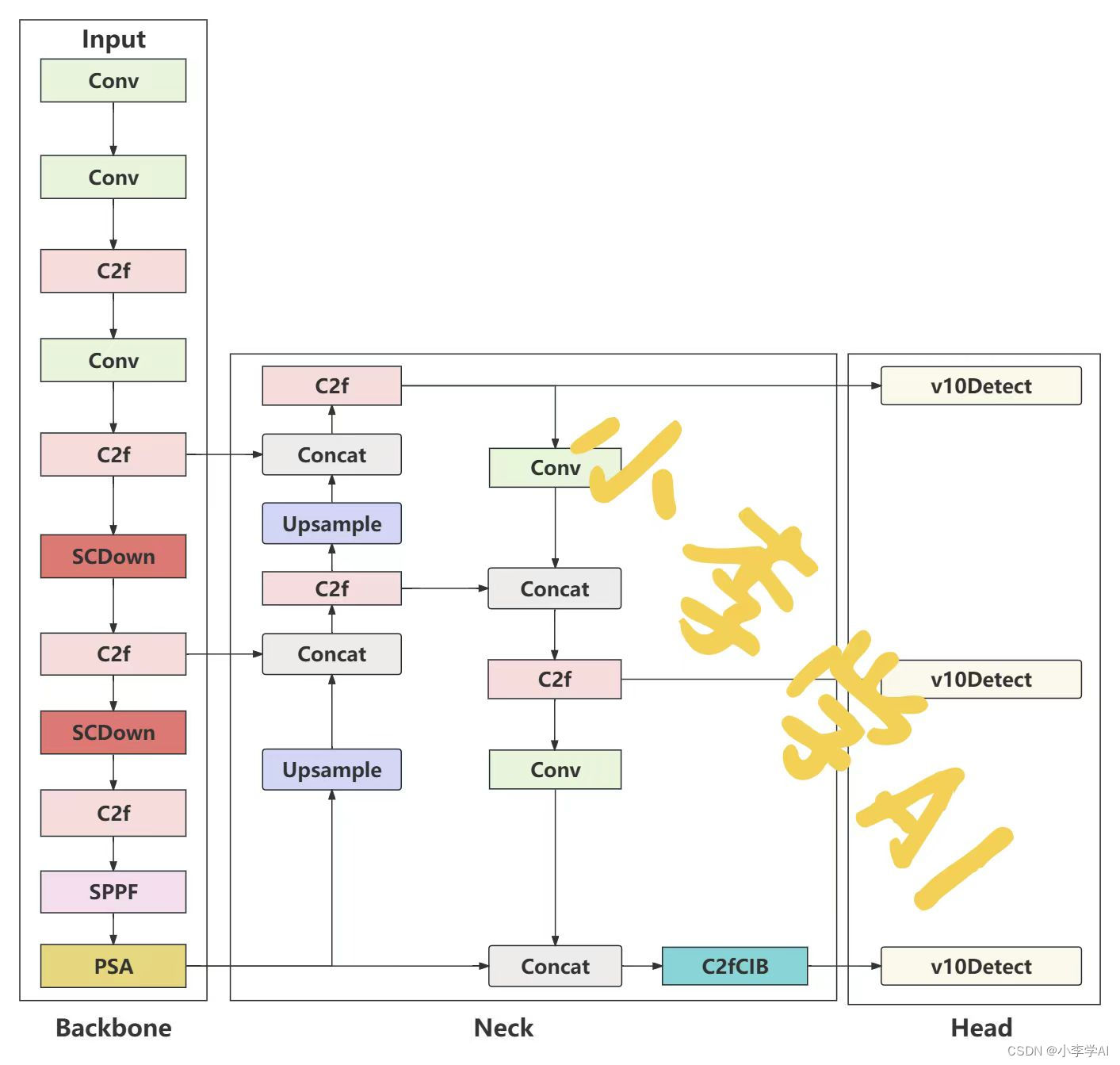 手把手教你使用YOLOv10训练自己数据集（含环境搭建 、数据集查找、模型训练、测试）-CSDN博客