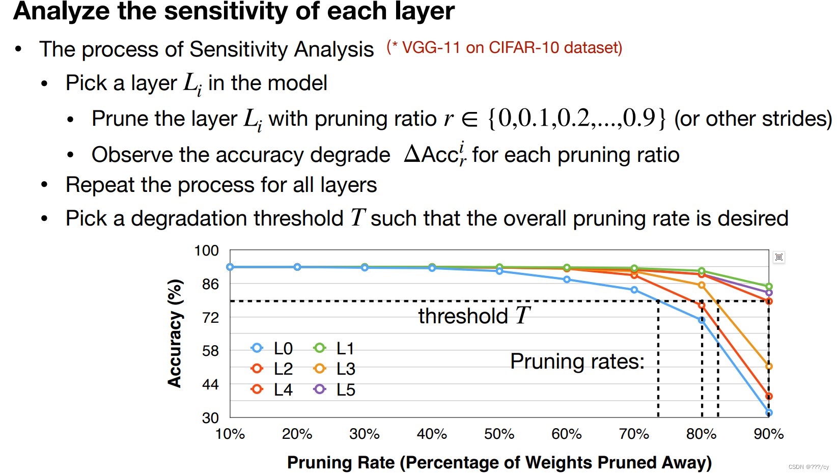 剪枝 Pruning | 剪枝系统性的介绍（持续更新）_magnitude-based pruning-CSDN博客