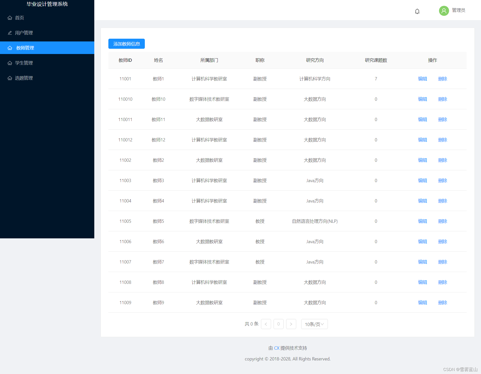 基于springboot毕业设计管理系统基于springboot的毕业设计管理系统 Csdn博客 5324