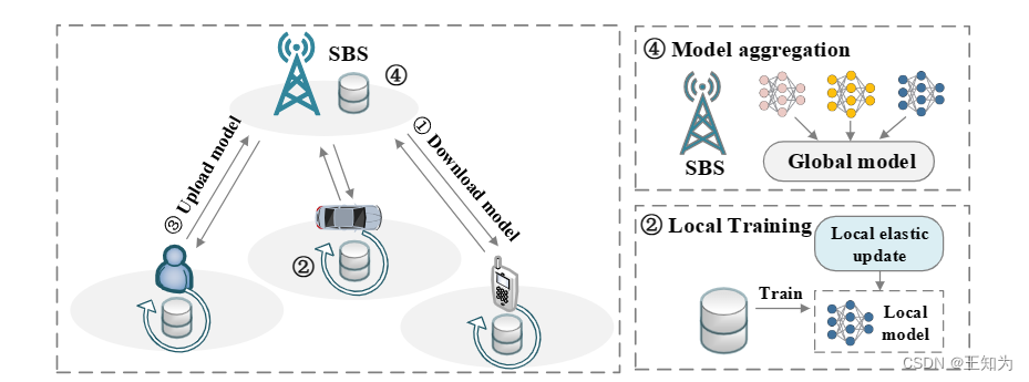 Cooperative Edge Caching Based on Elastic Federated and Multi-Agent ...