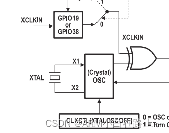 零基础DSP实战TMS320F28035：第二节，系统时钟分析配置与定时器实战_28035 时钟-CSDN博客