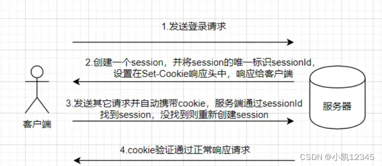 了解Cookie、session、token_一个token占多少硬盘空间-CSDN博客