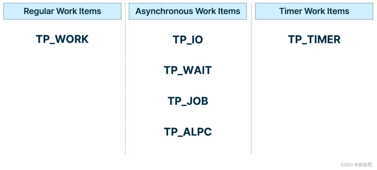 New Process Injection Techniques Using Windows Thread Pools_ntqueryinformationworkerfactory-CSDN博客